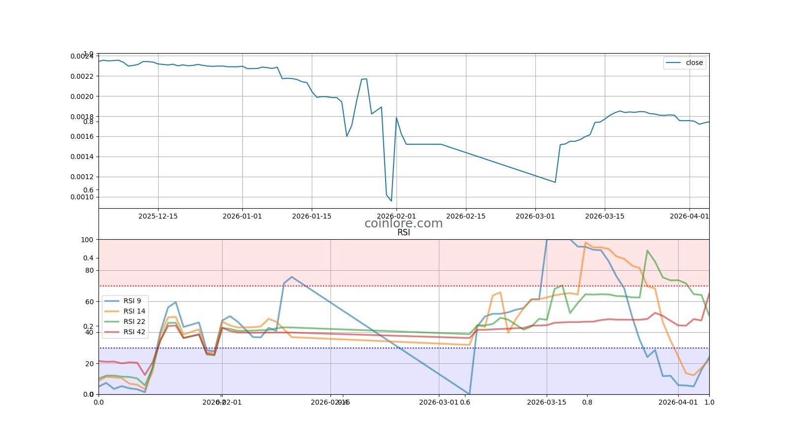 Centurion Invest RSI indicator