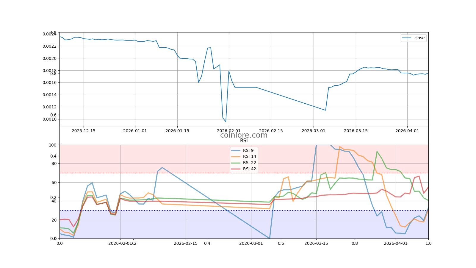 Centurion Invest RSI indicator