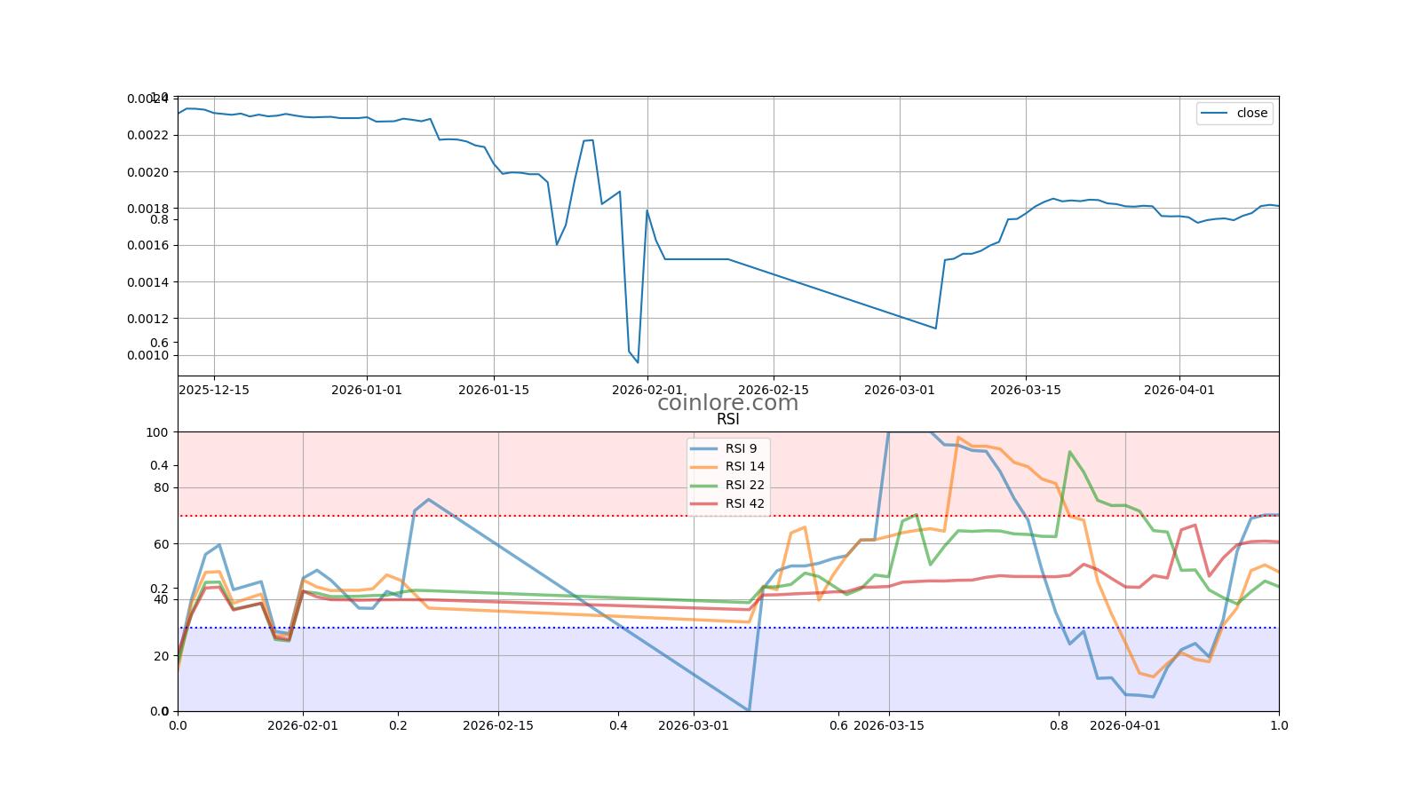 Centurion Invest RSI indicator
