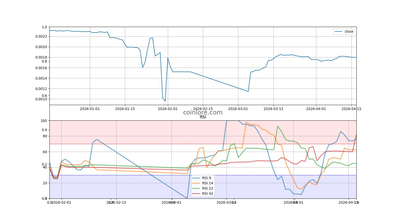 Centurion Invest RSI indicator