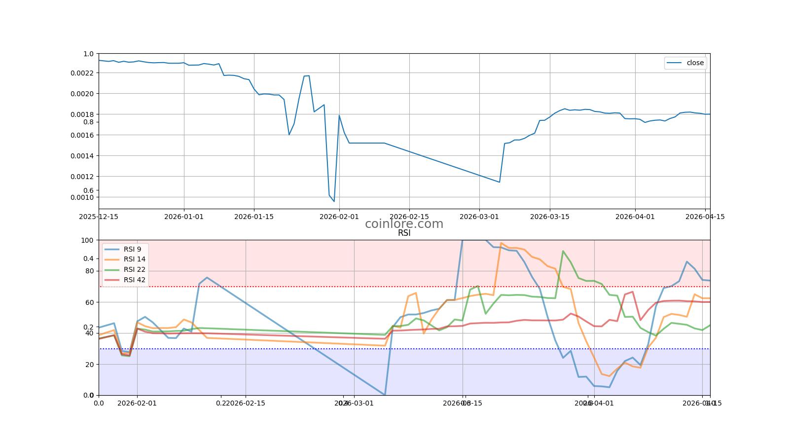 Centurion Invest RSI indicator