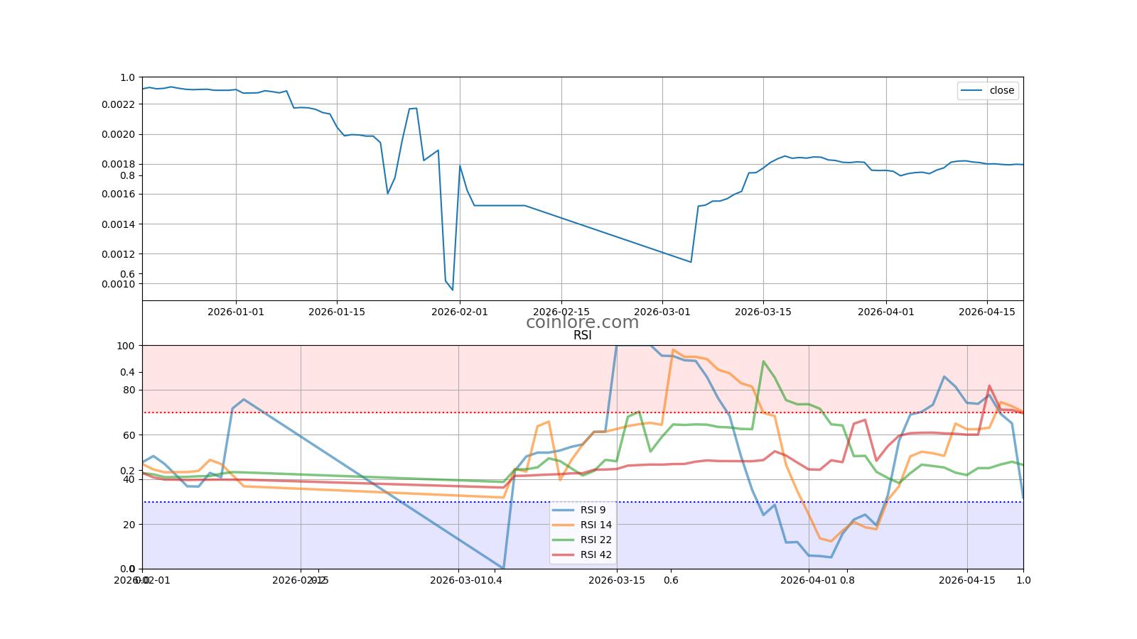 Centurion Invest RSI indicator