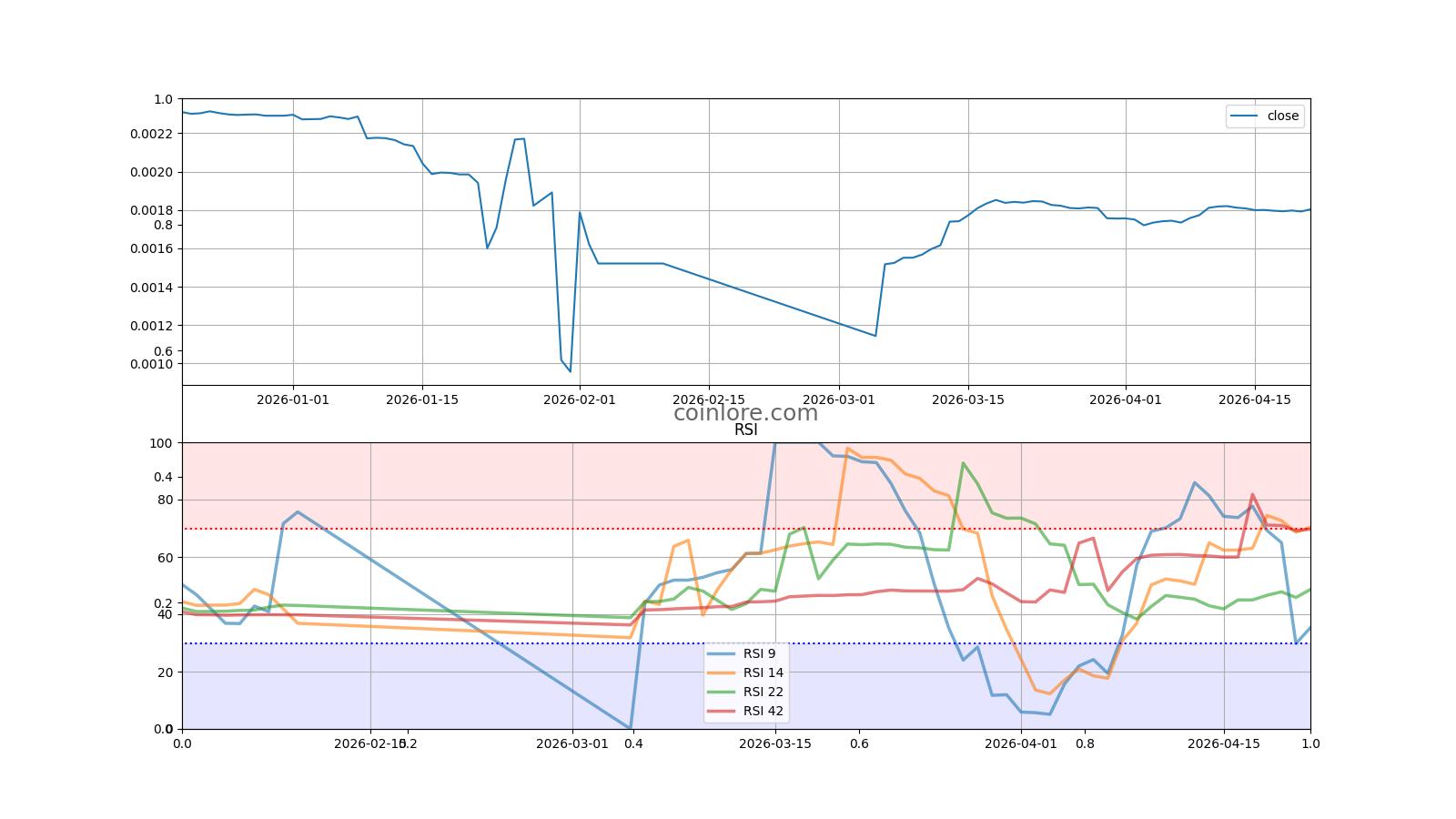 Centurion Invest RSI indicator