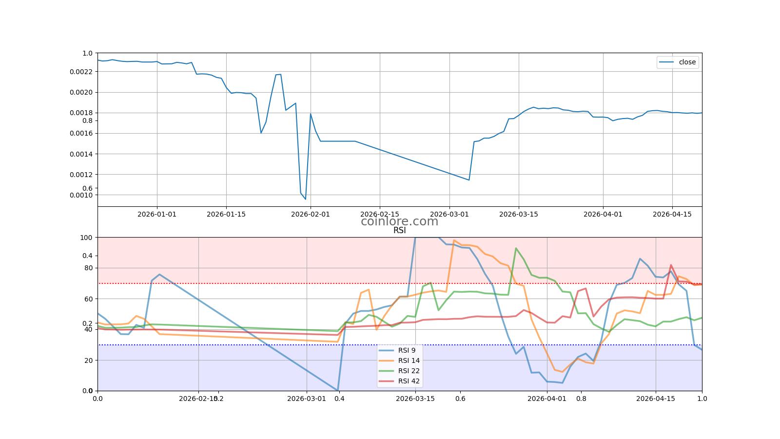 Centurion Invest RSI indicator
