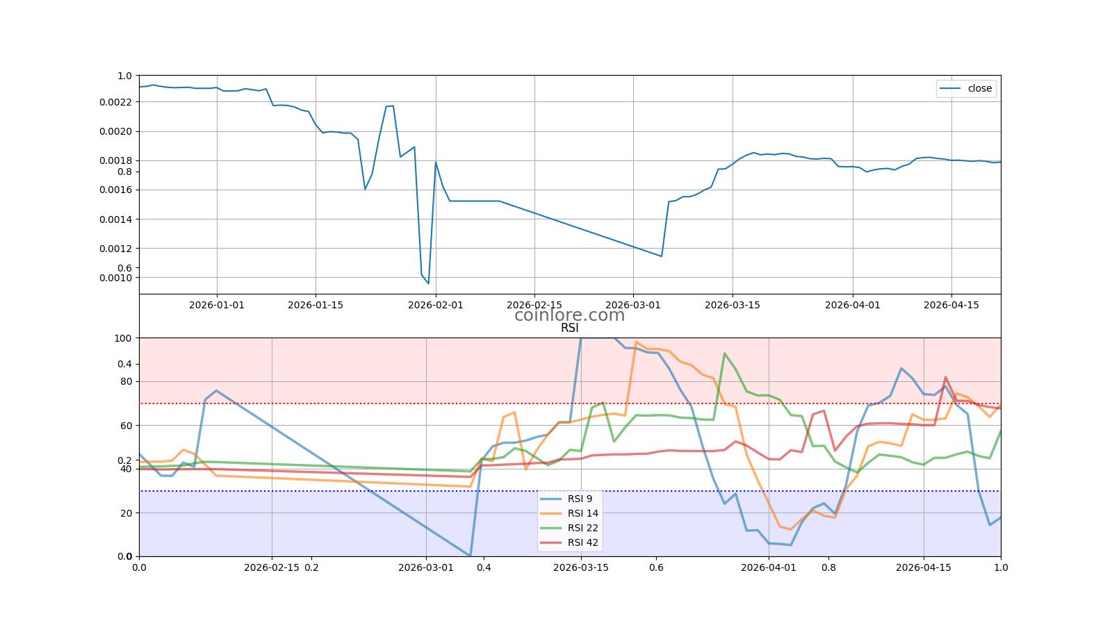 Centurion Invest RSI indicator