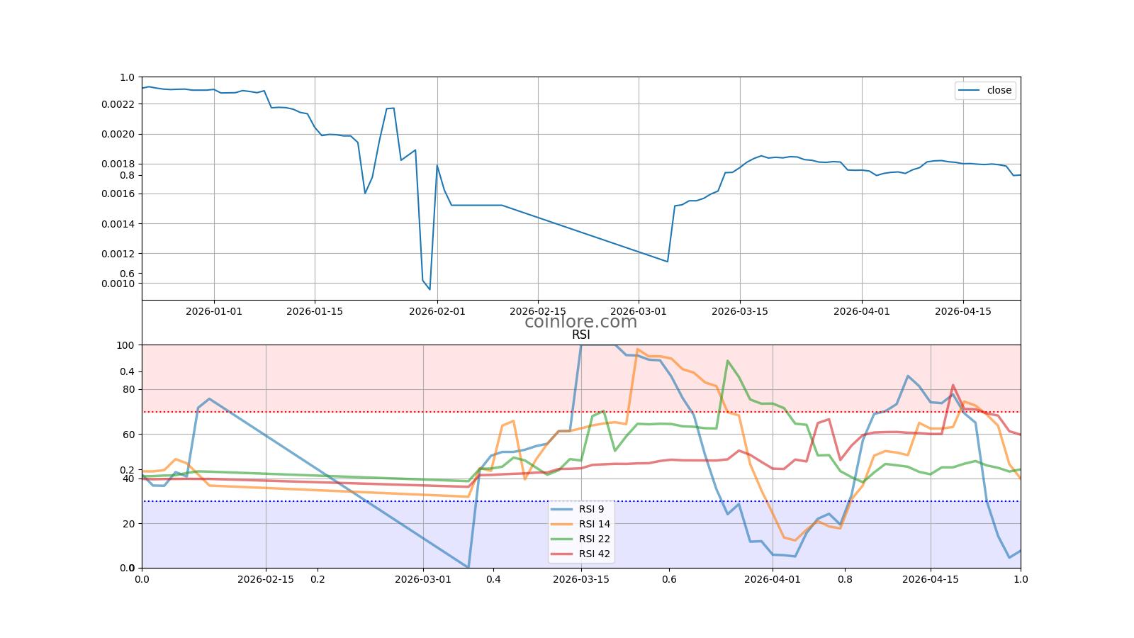 Centurion Invest RSI indicator