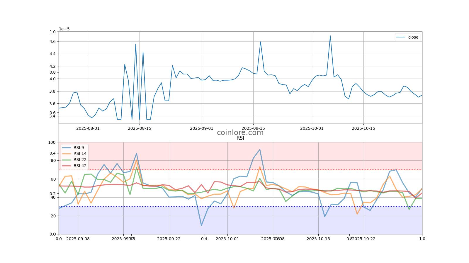 Centurion RSI indicator
