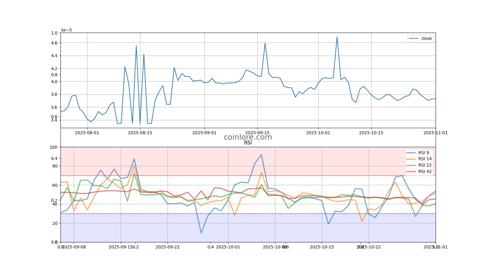 Centurion RSI indicator