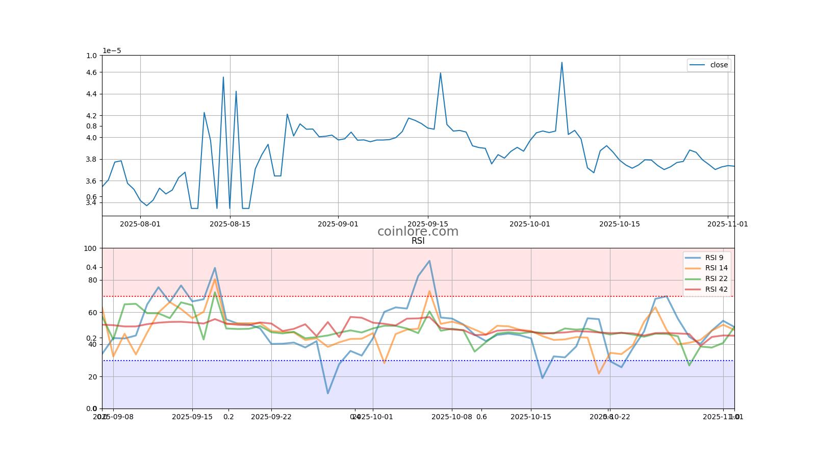 Centurion RSI indicator