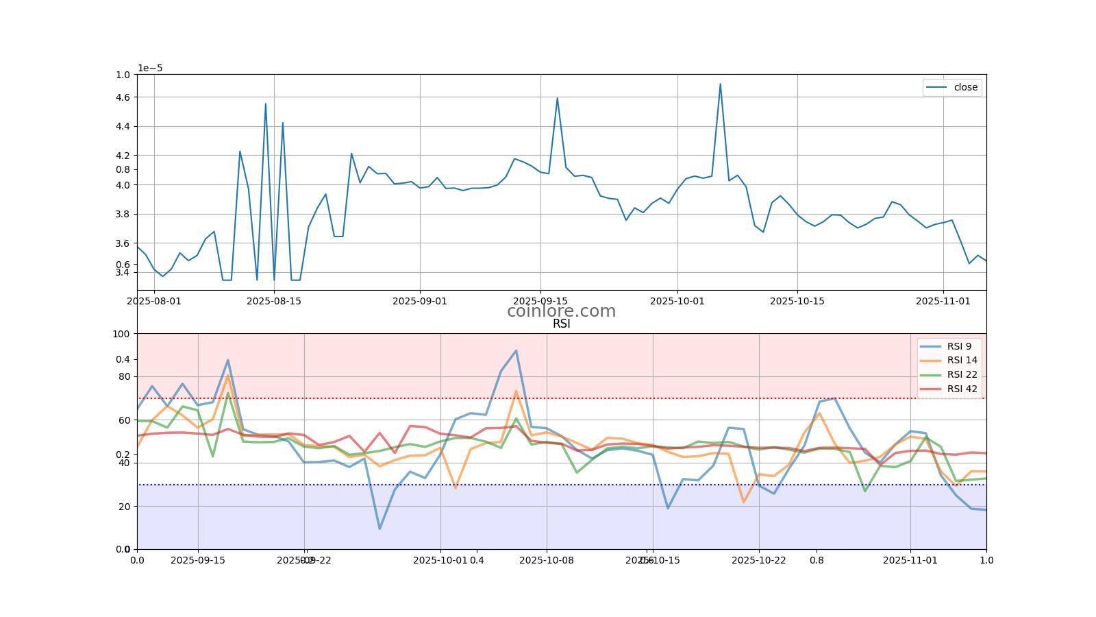 Centurion RSI indicator