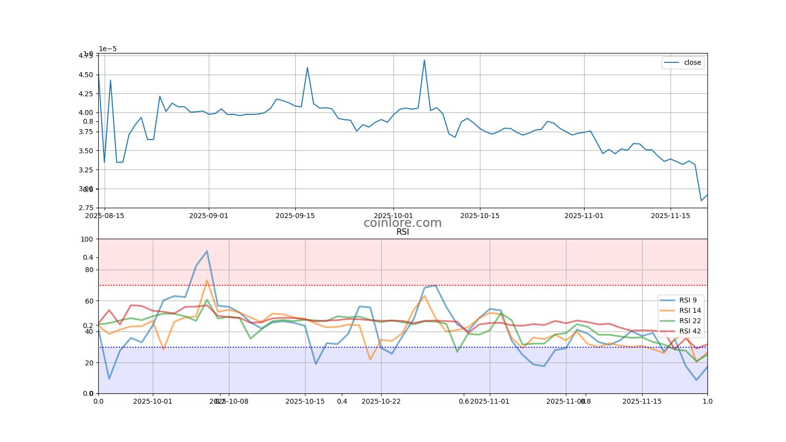 Centurion RSI indicator