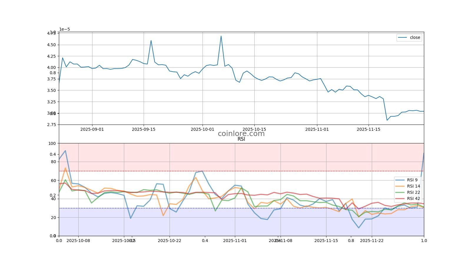 Centurion RSI indicator