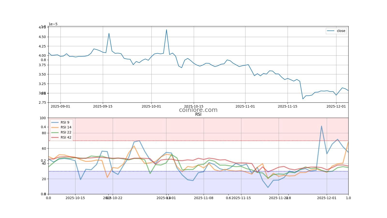 Centurion RSI indicator