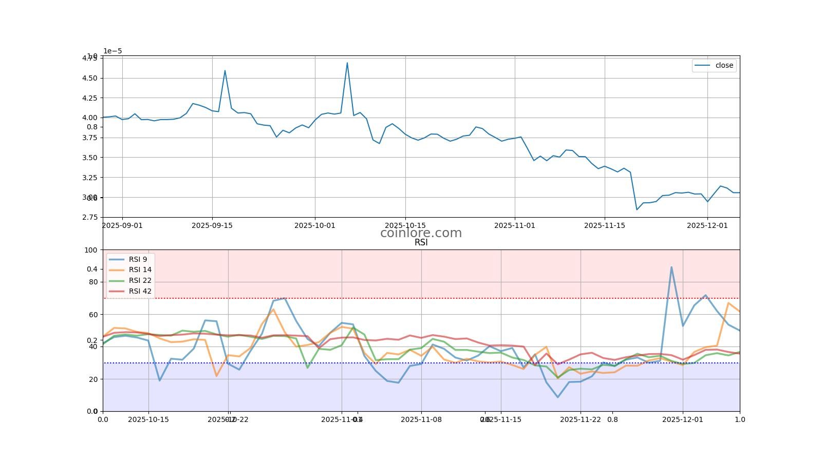 Centurion RSI indicator