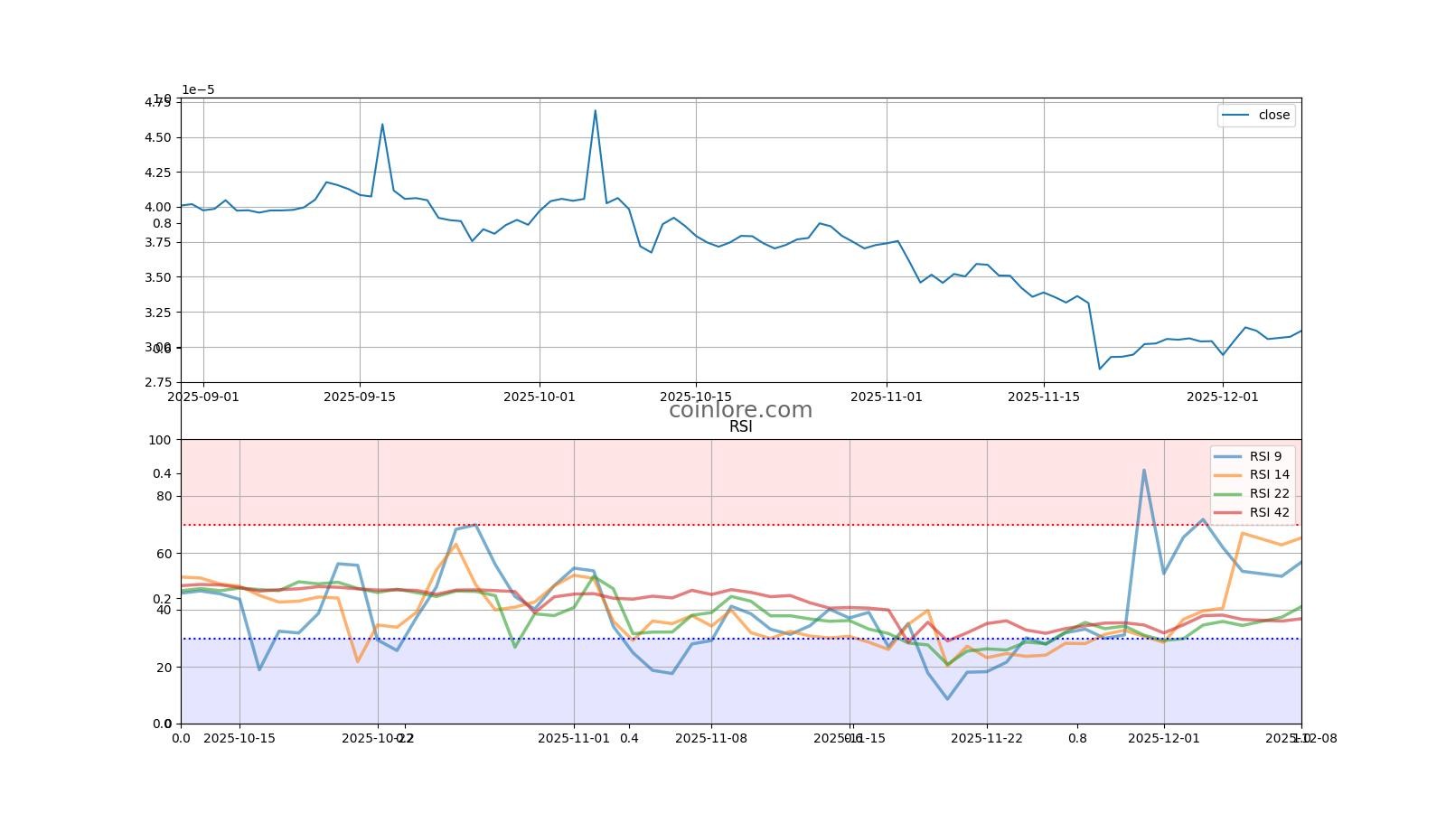 Centurion RSI indicator