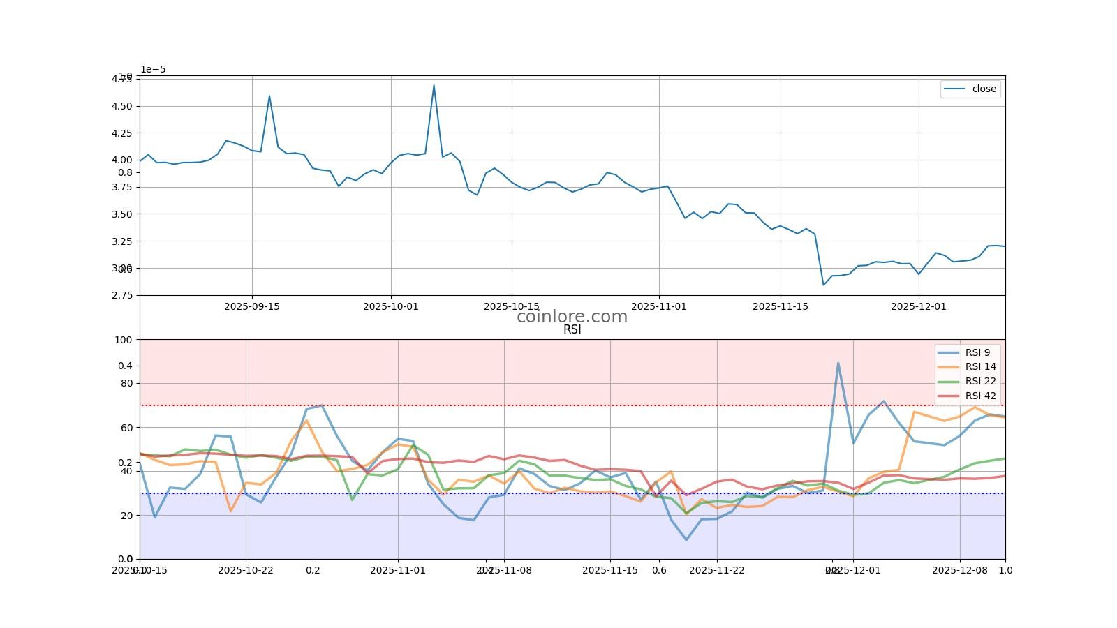 Centurion RSI indicator