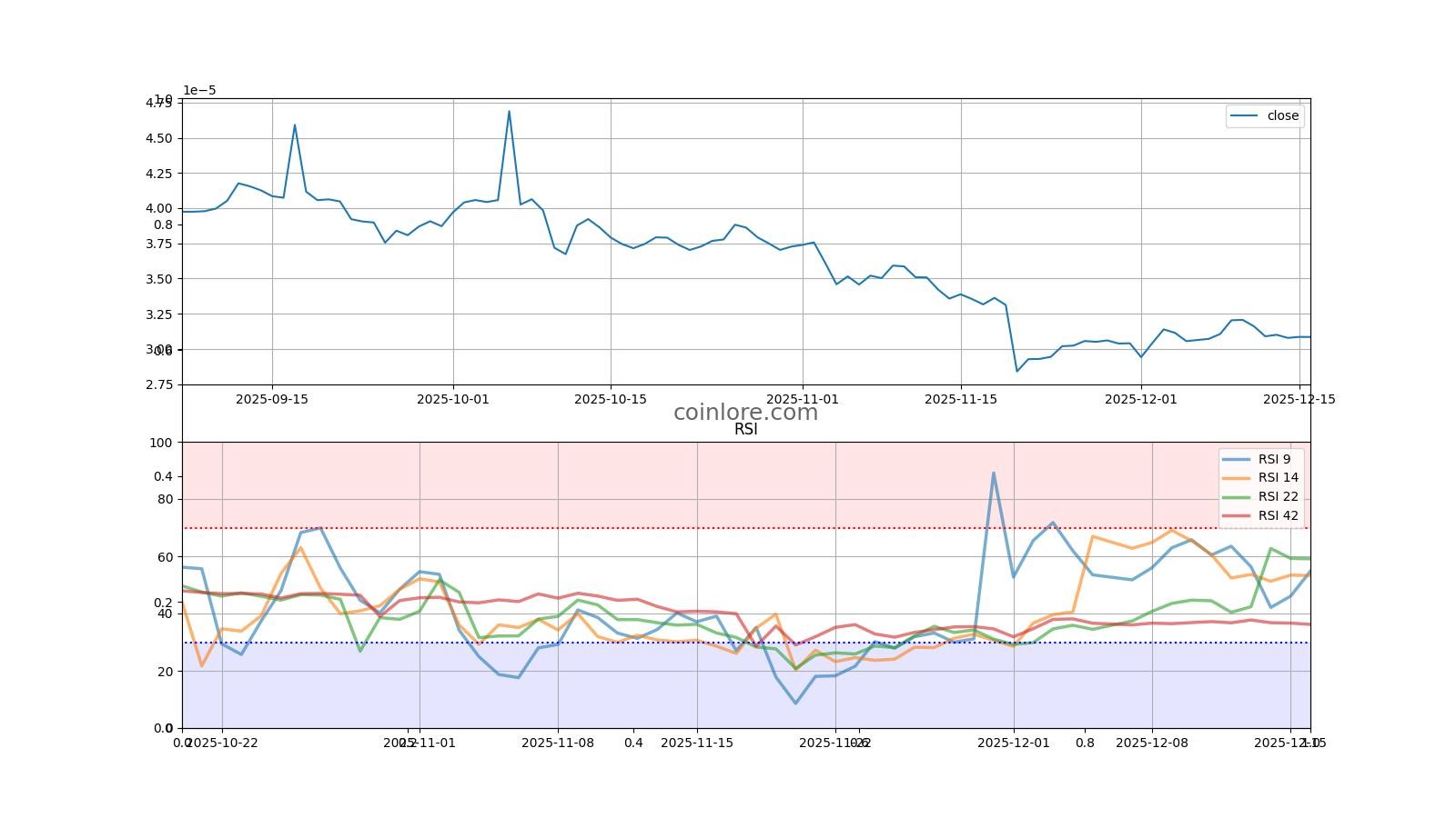 Centurion RSI indicator