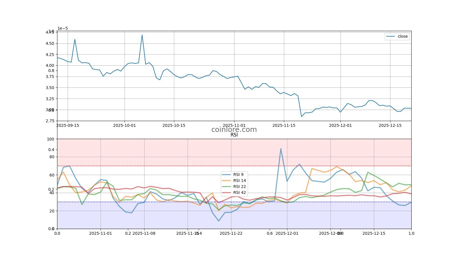 Centurion RSI indicator