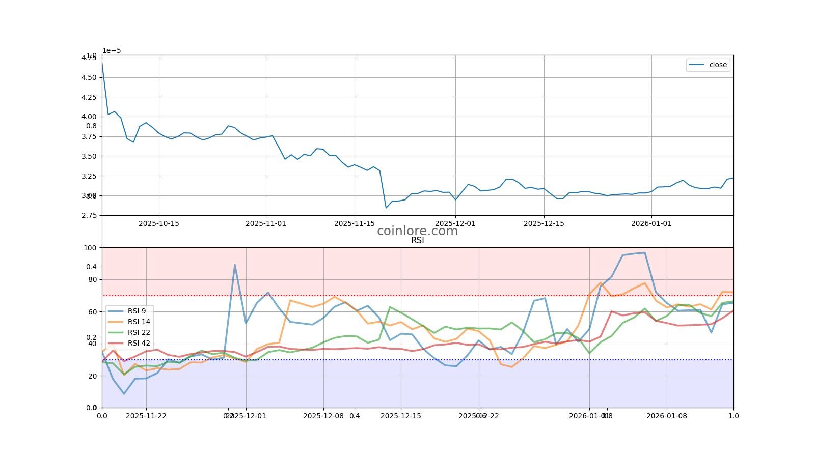 Centurion RSI indicator