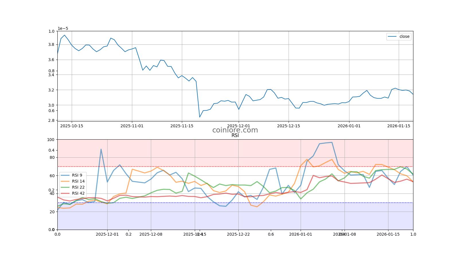 Centurion RSI indicator