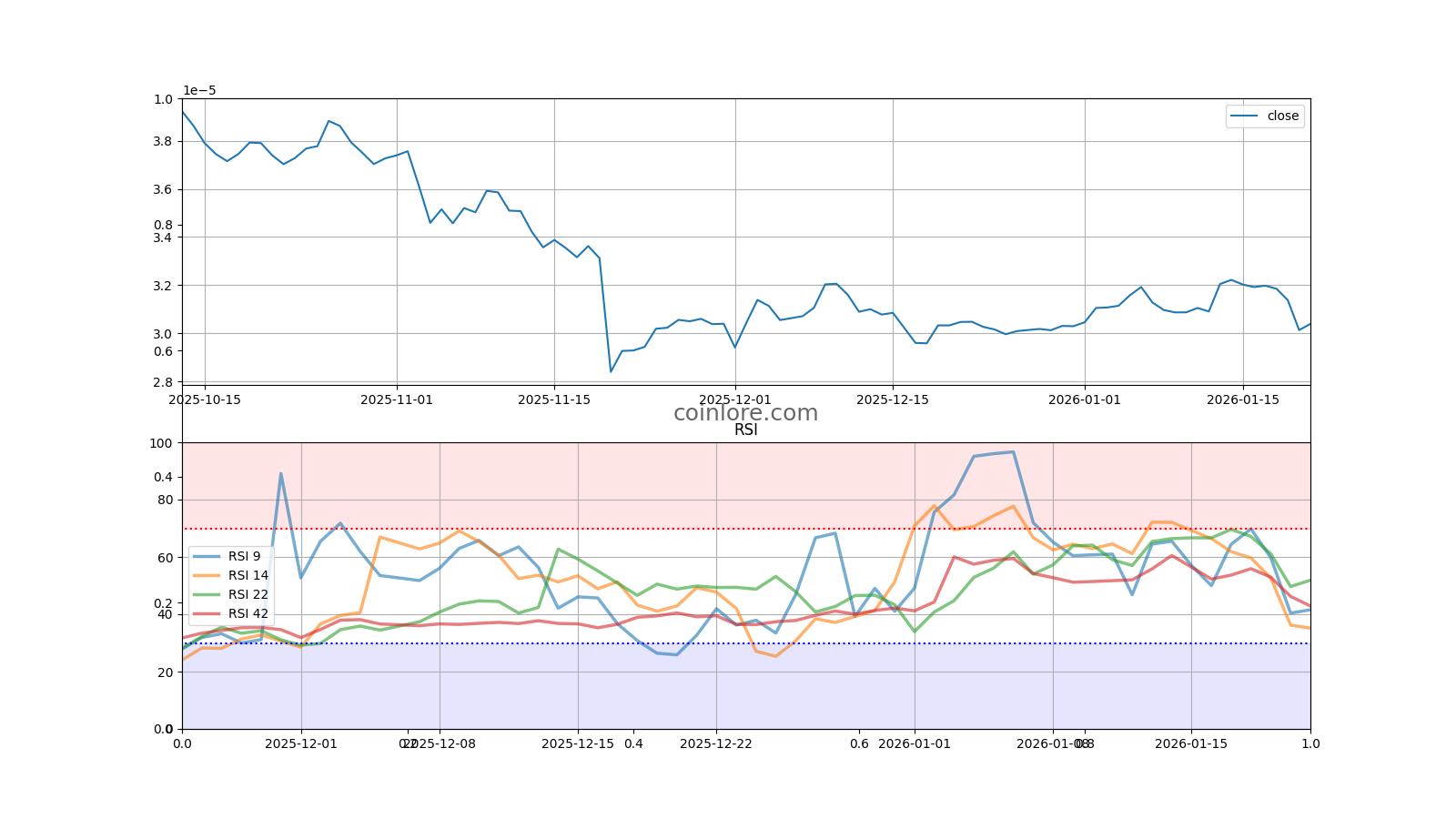 Centurion RSI indicator