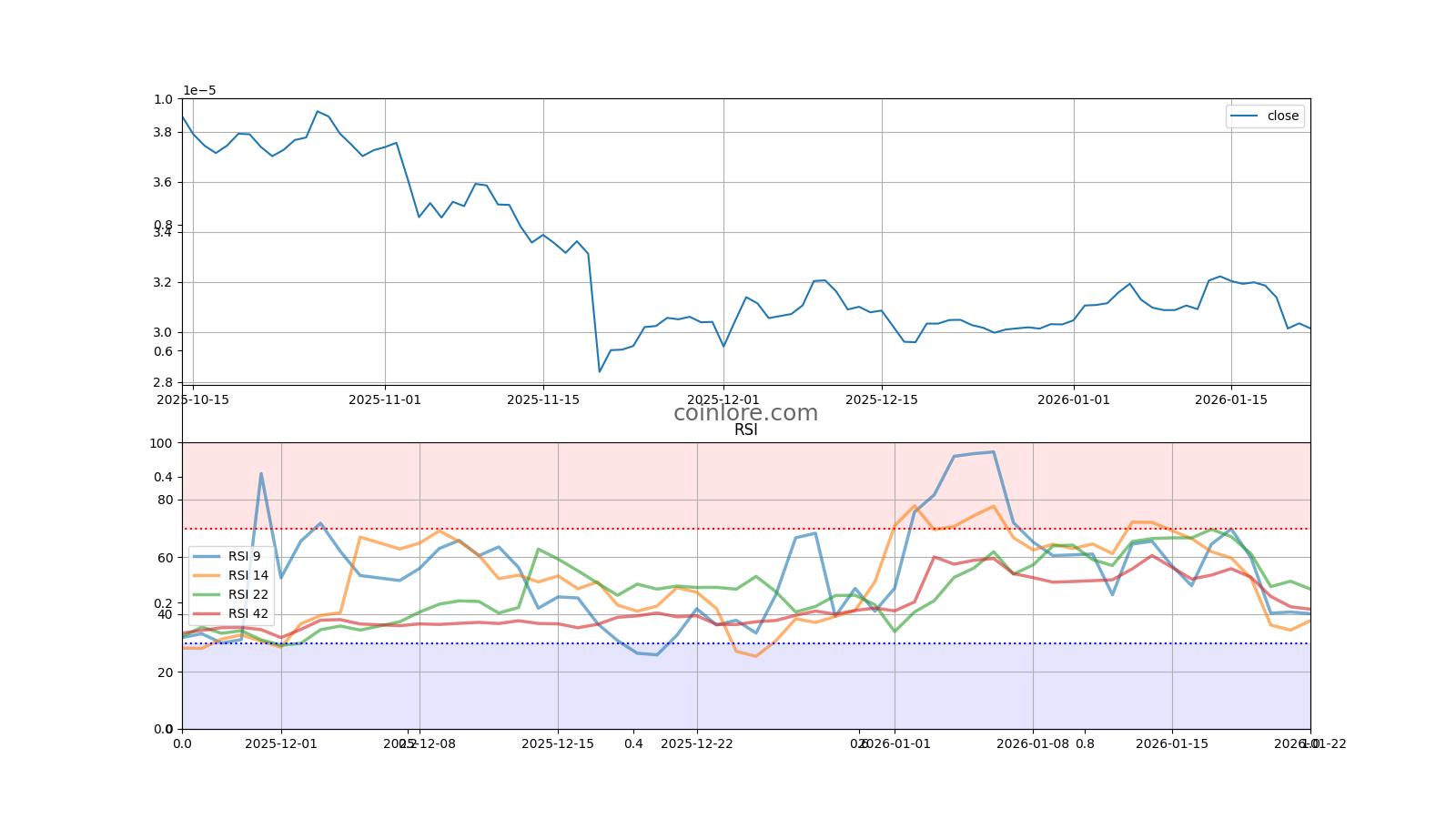 Centurion RSI indicator