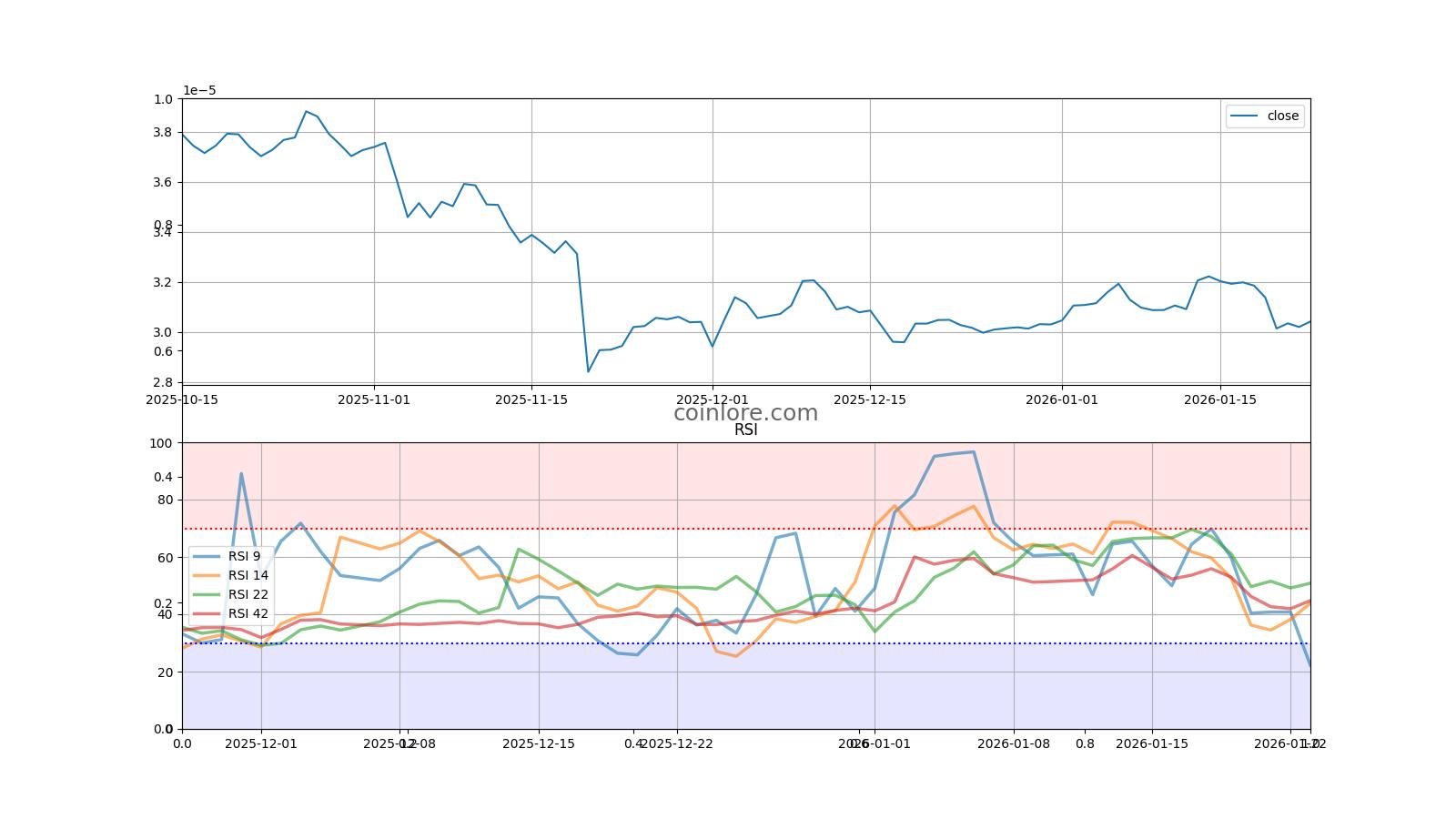 Centurion RSI indicator