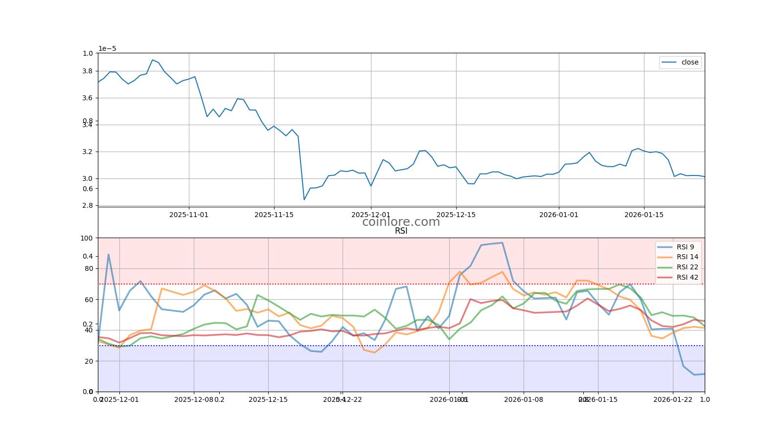 Centurion RSI indicator