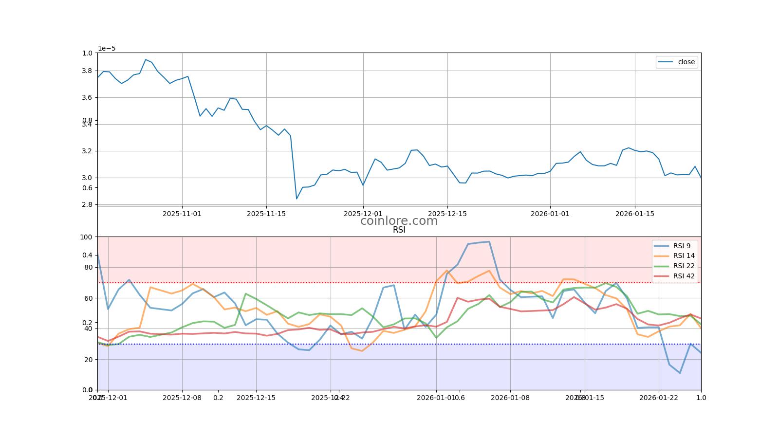 Centurion RSI indicator