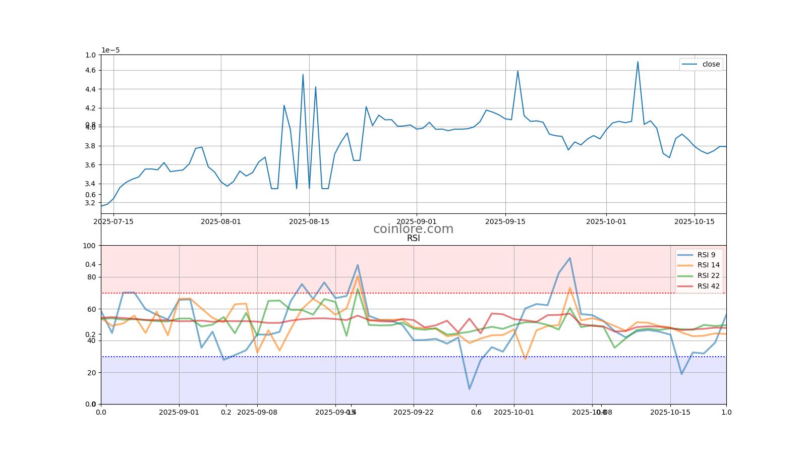 Centurion RSI indicator