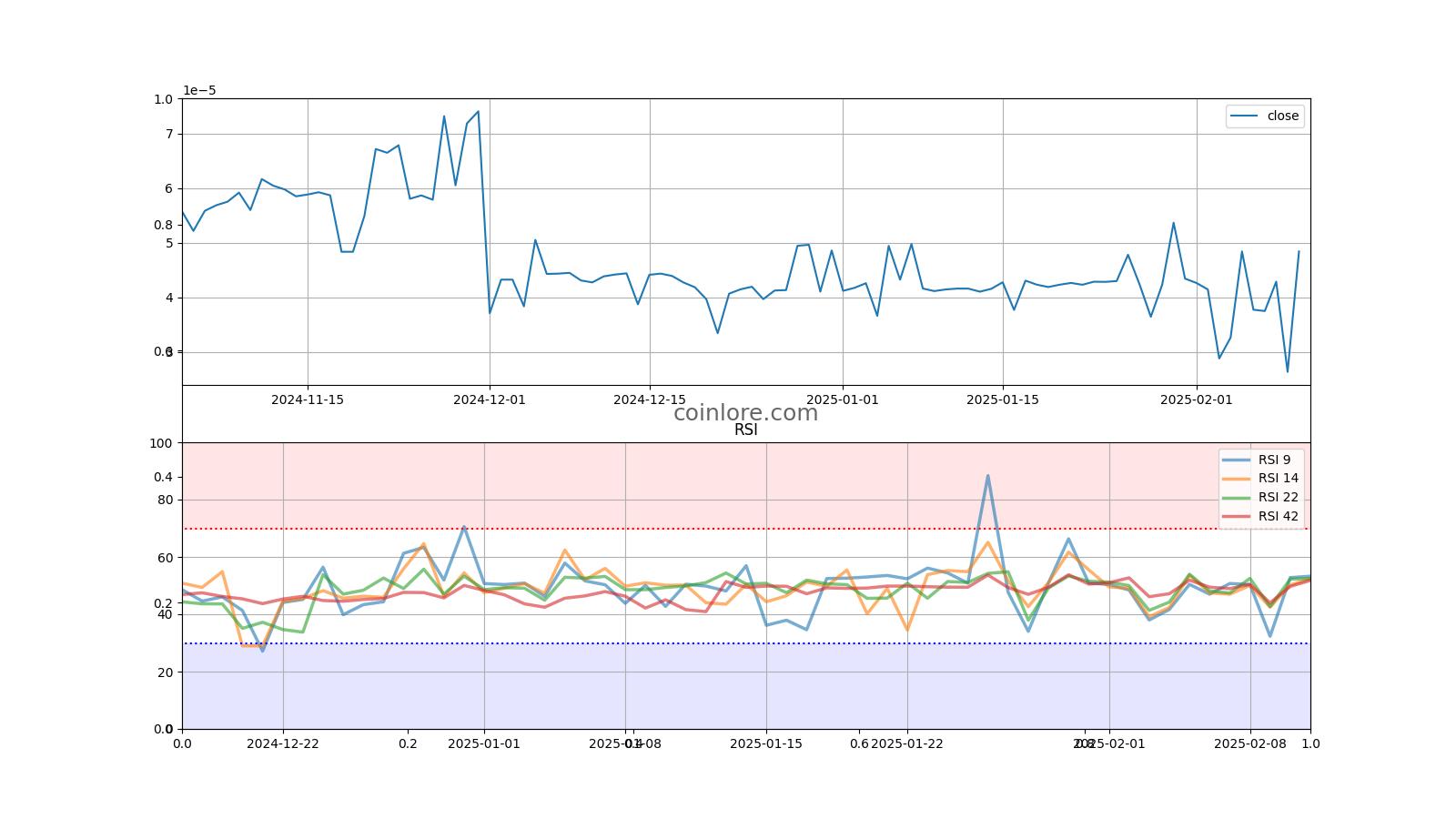 Centurion RSI indicator