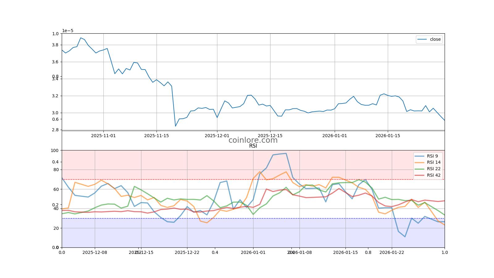 Centurion RSI indicator