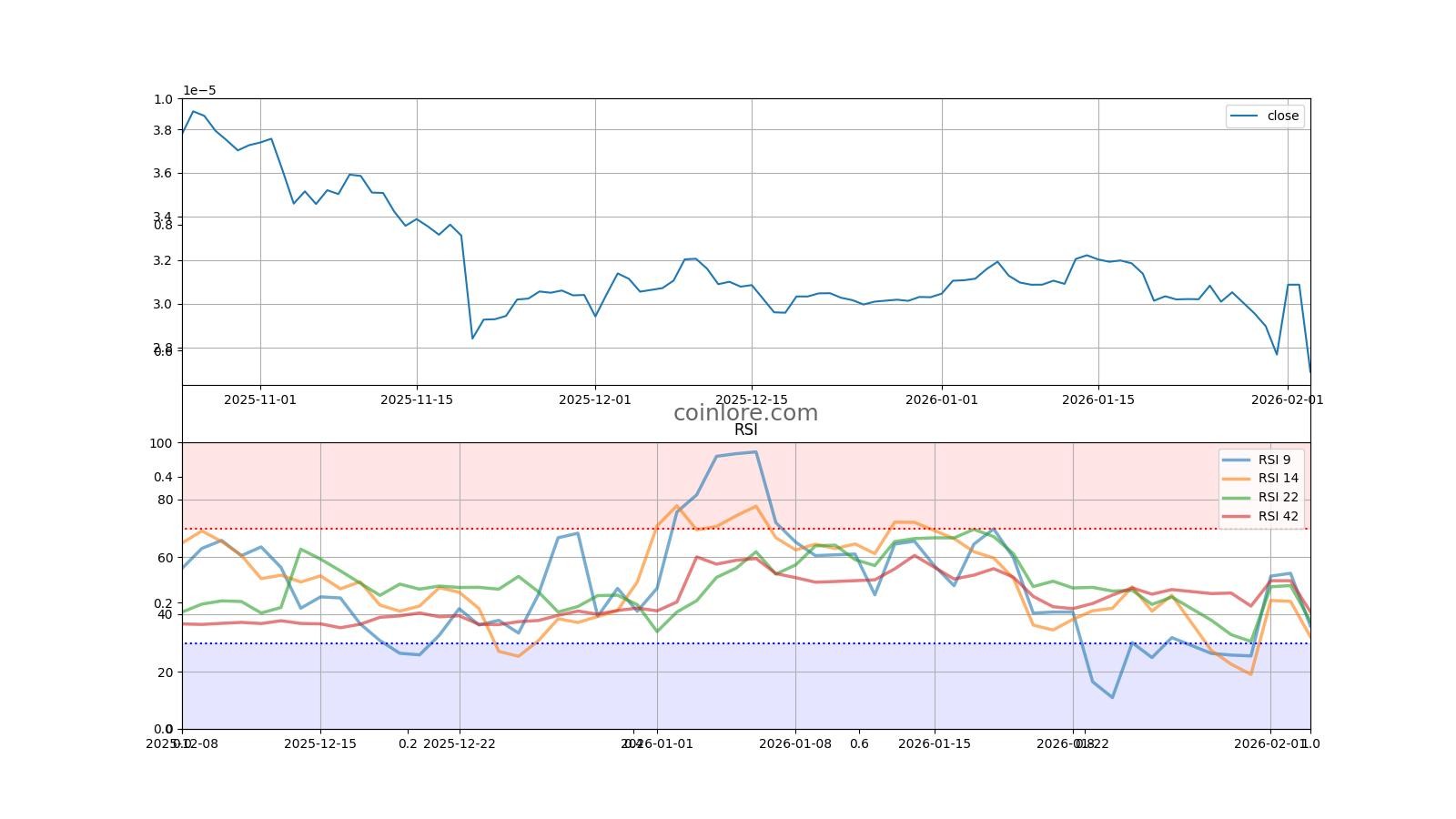 Centurion RSI indicator