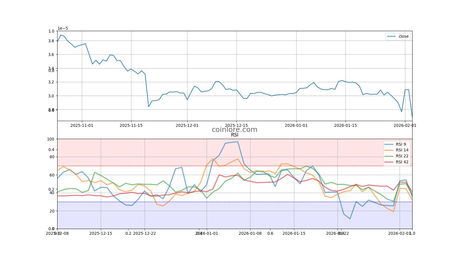 Centurion RSI indicator