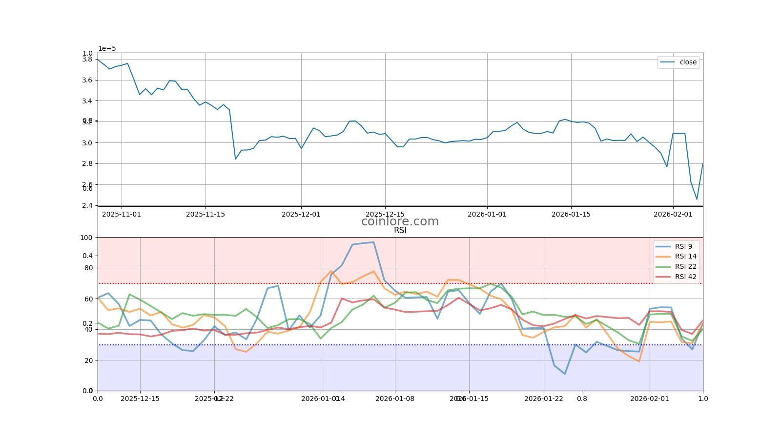 Centurion RSI indicator