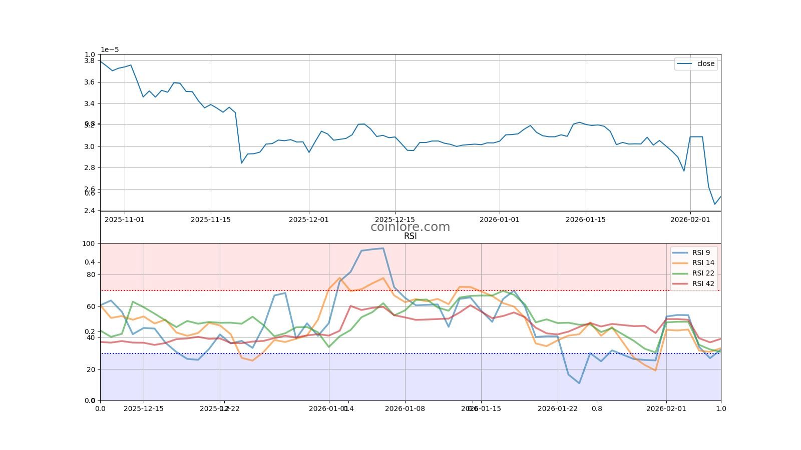 Centurion RSI indicator