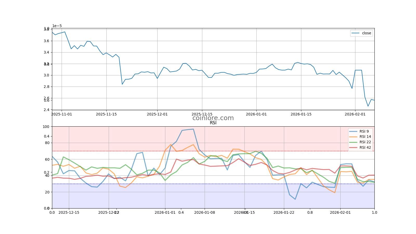 Centurion RSI indicator
