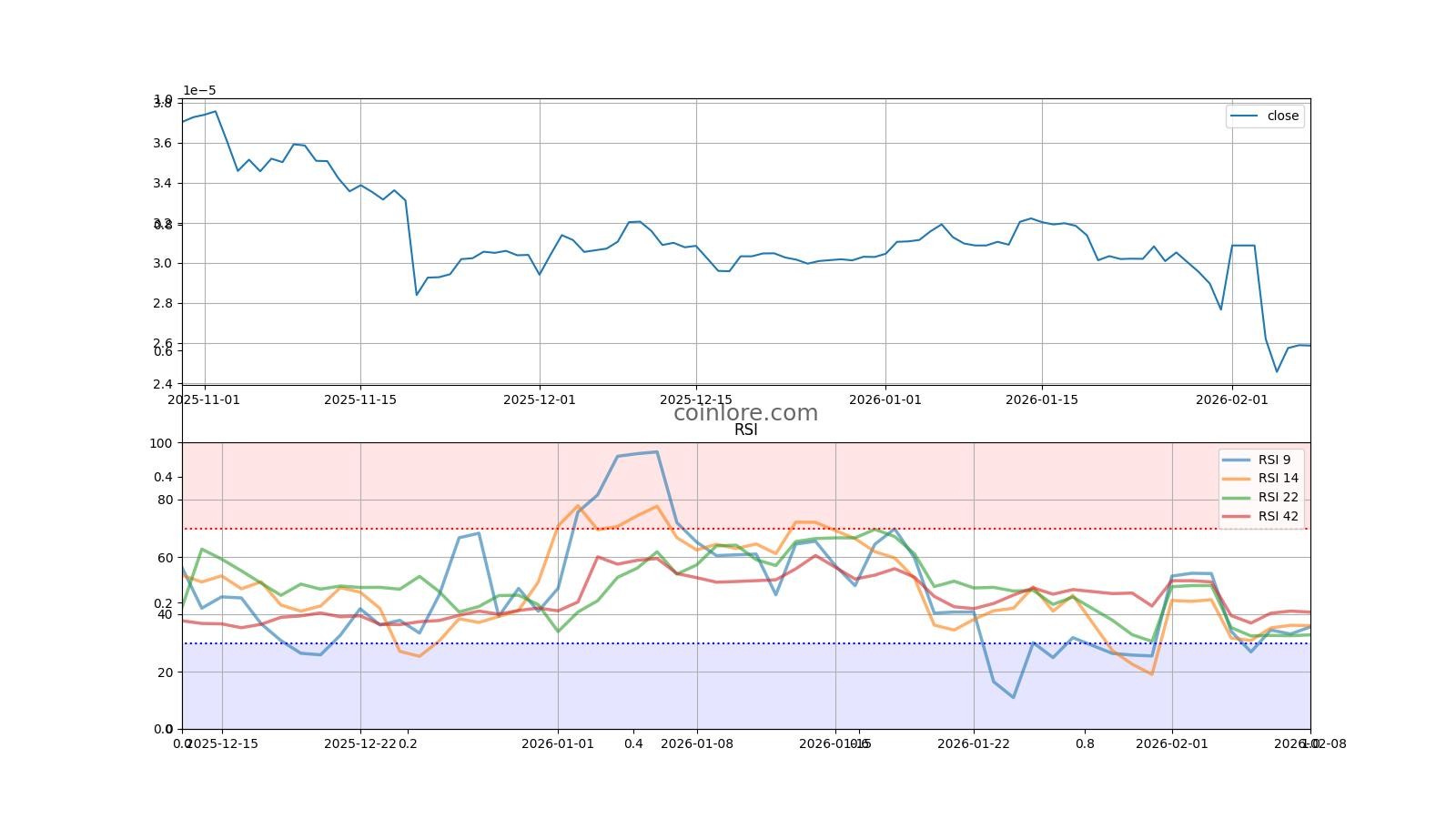 Centurion RSI indicator