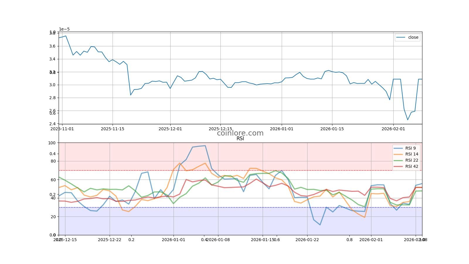 Centurion RSI indicator