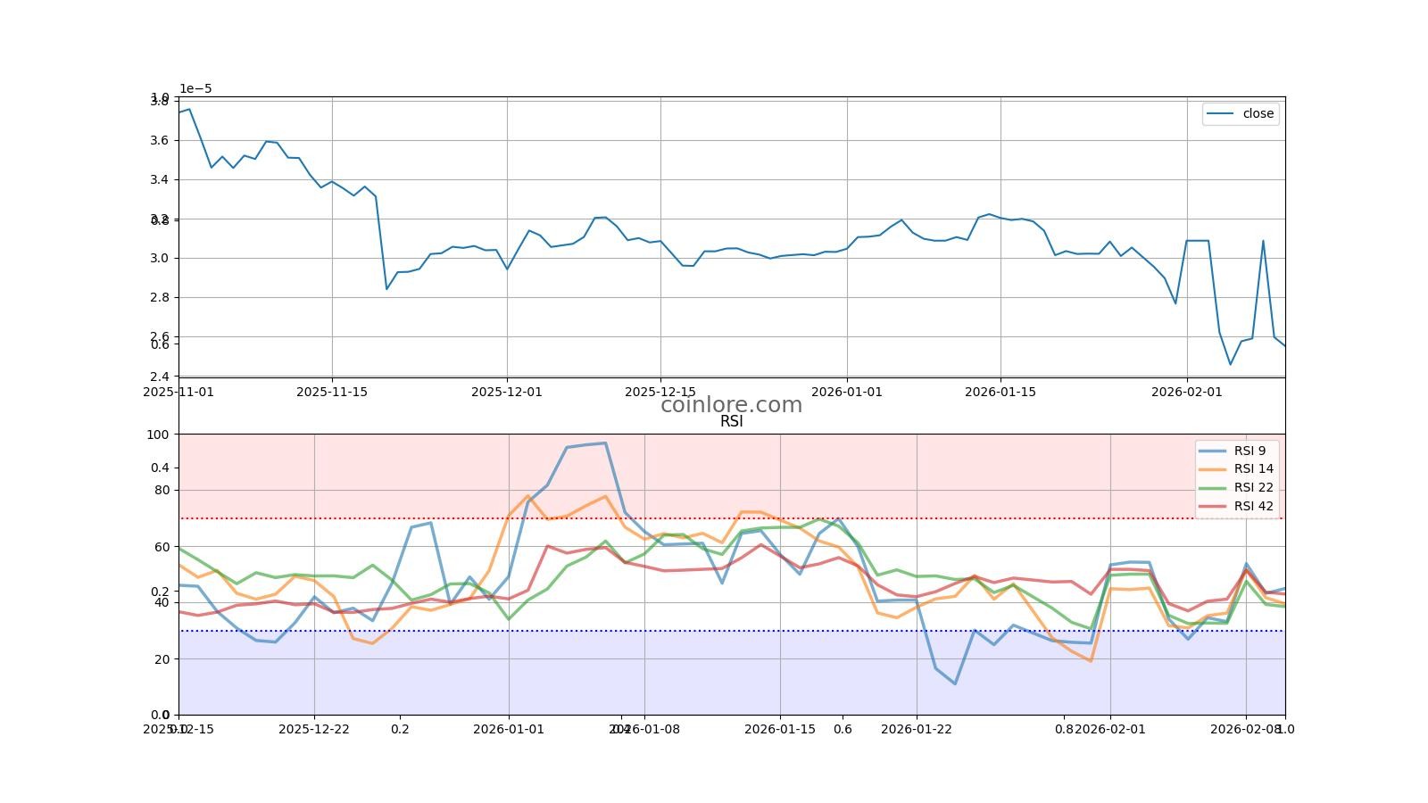 Centurion RSI indicator