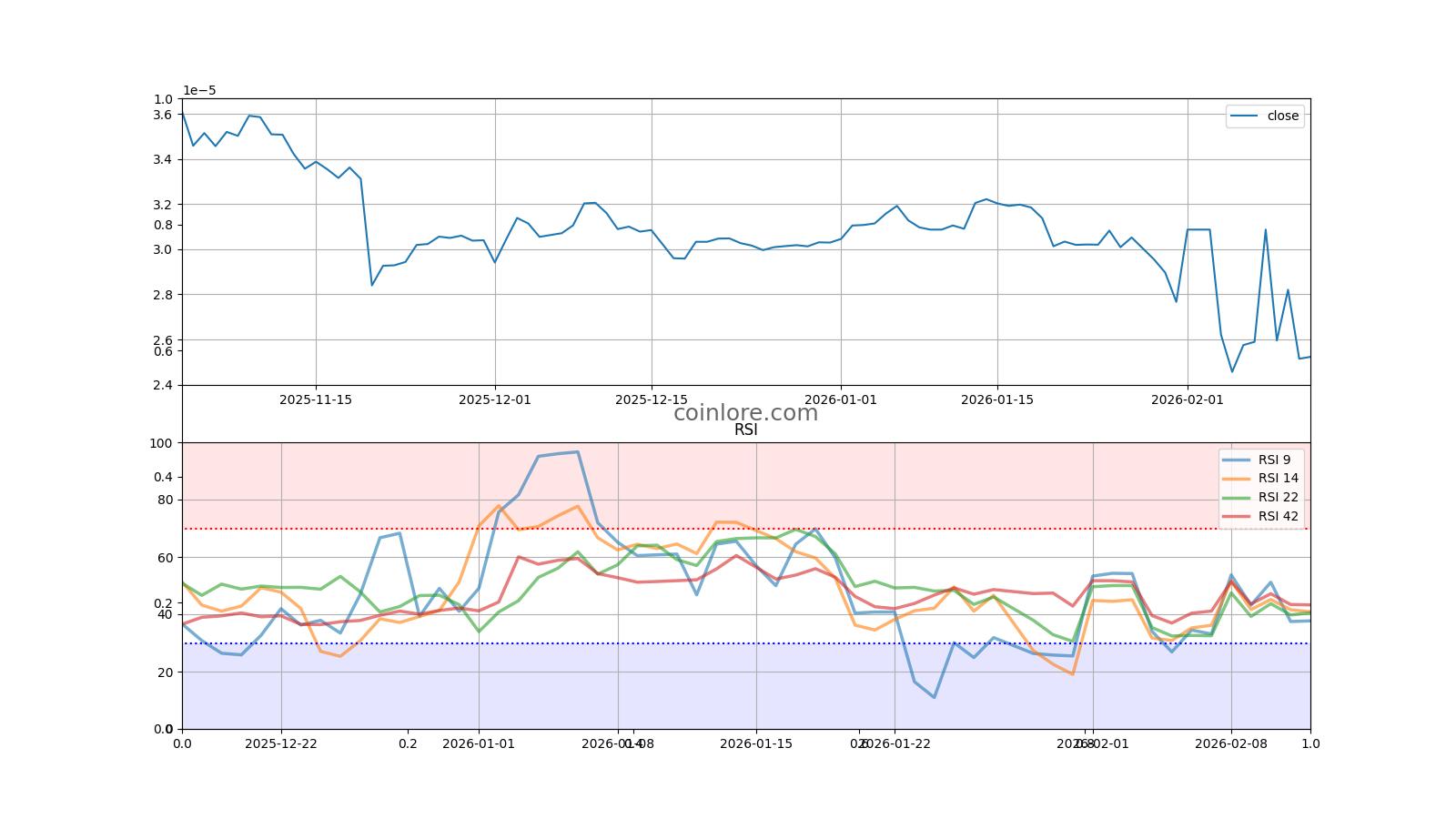 Centurion RSI indicator