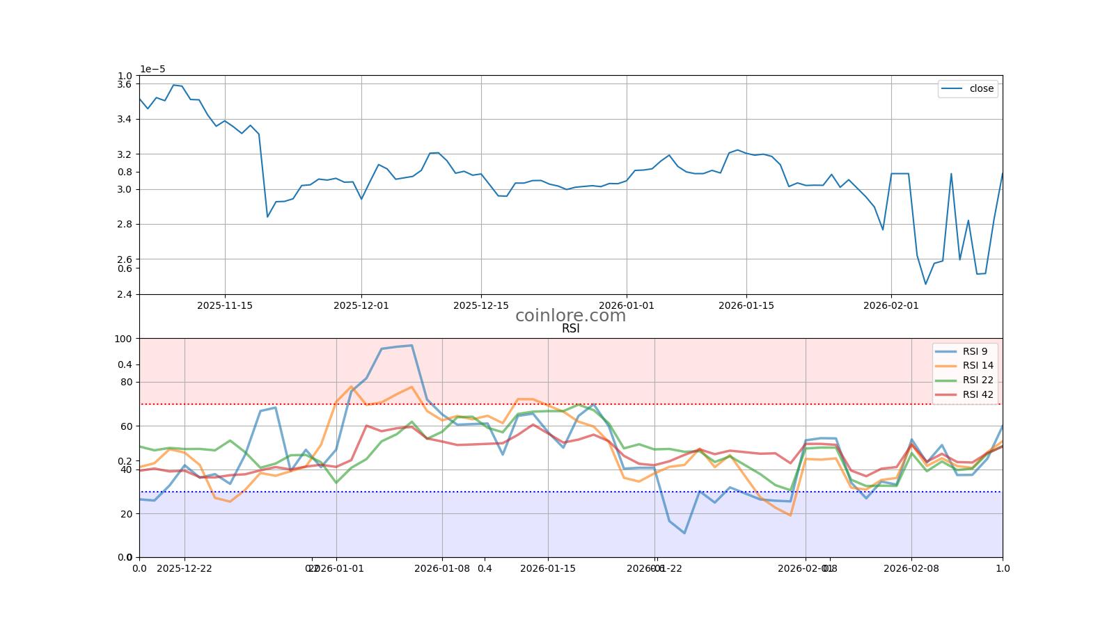 Centurion RSI indicator