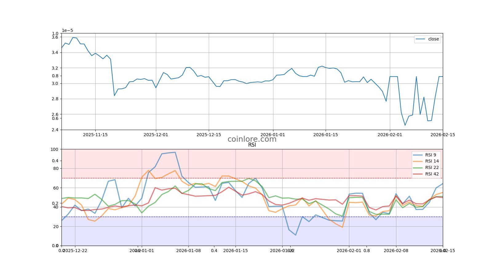 Centurion RSI indicator