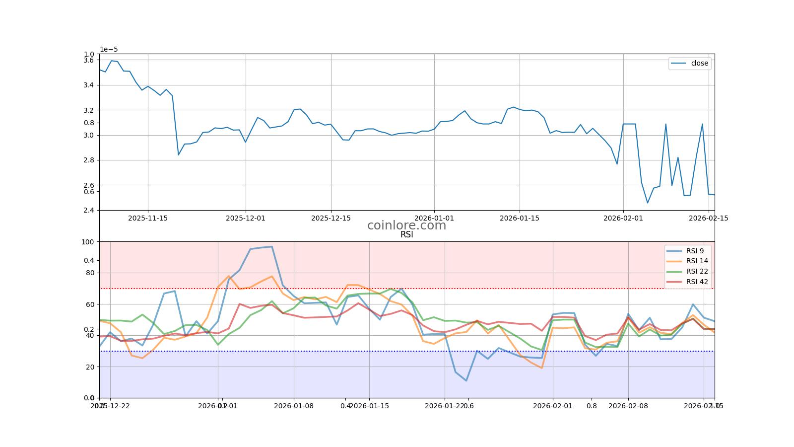 Centurion RSI indicator