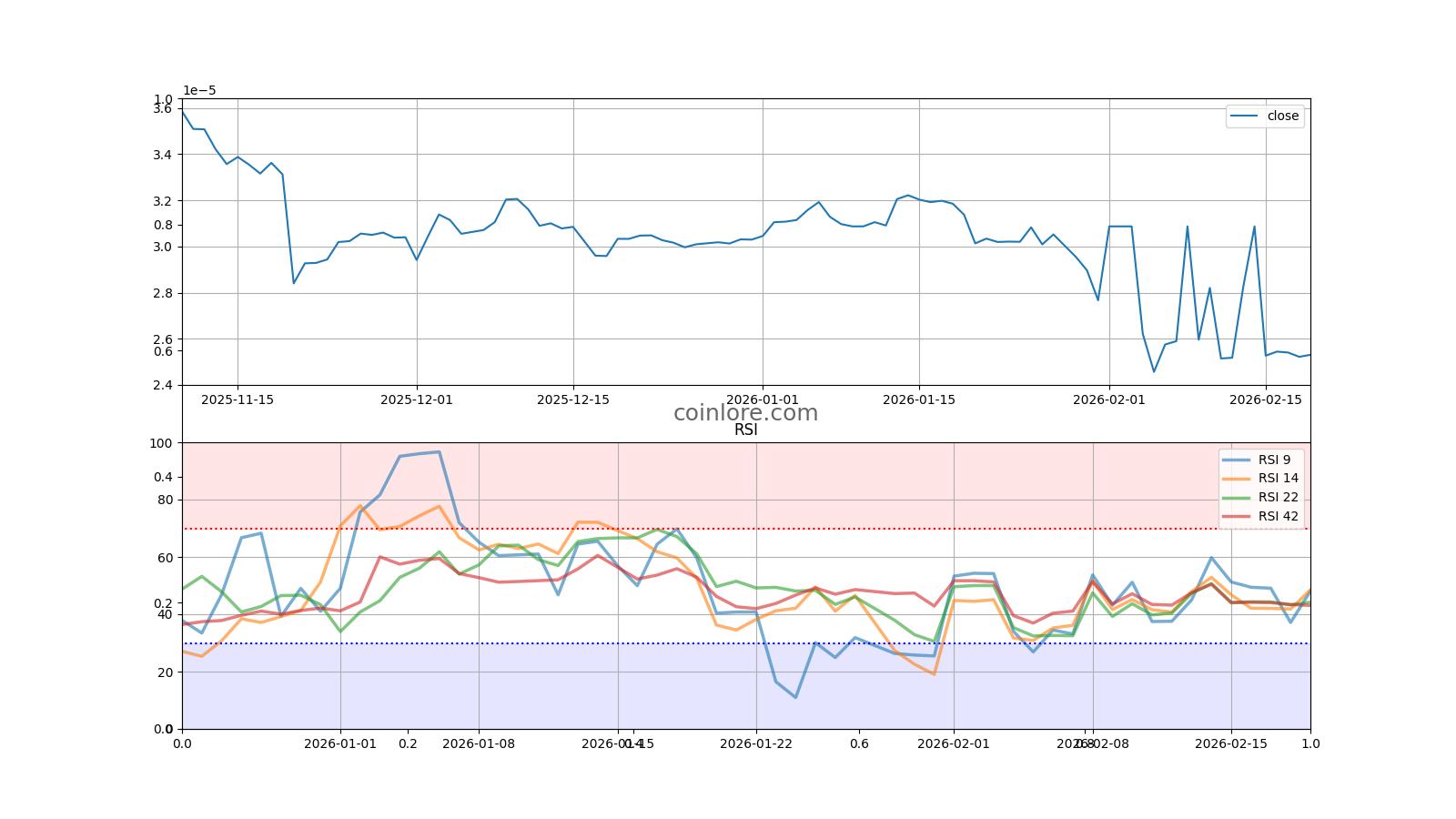 Centurion RSI indicator