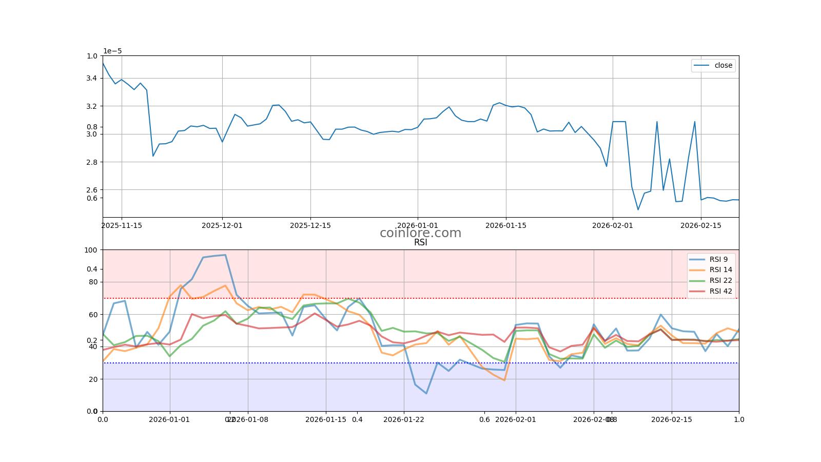 Centurion RSI indicator