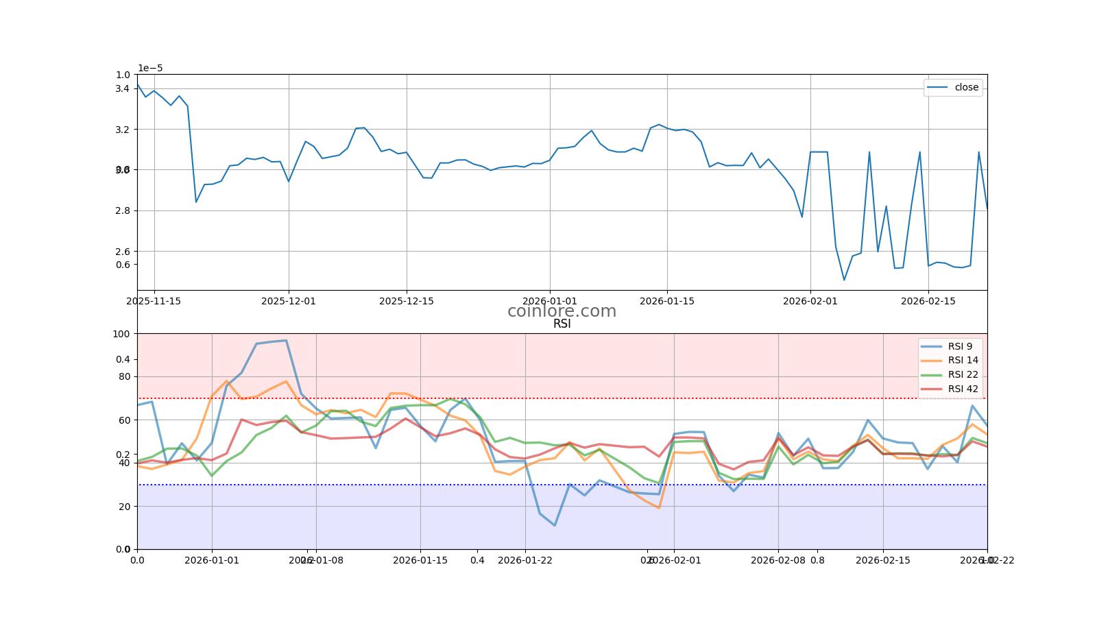 Centurion RSI indicator