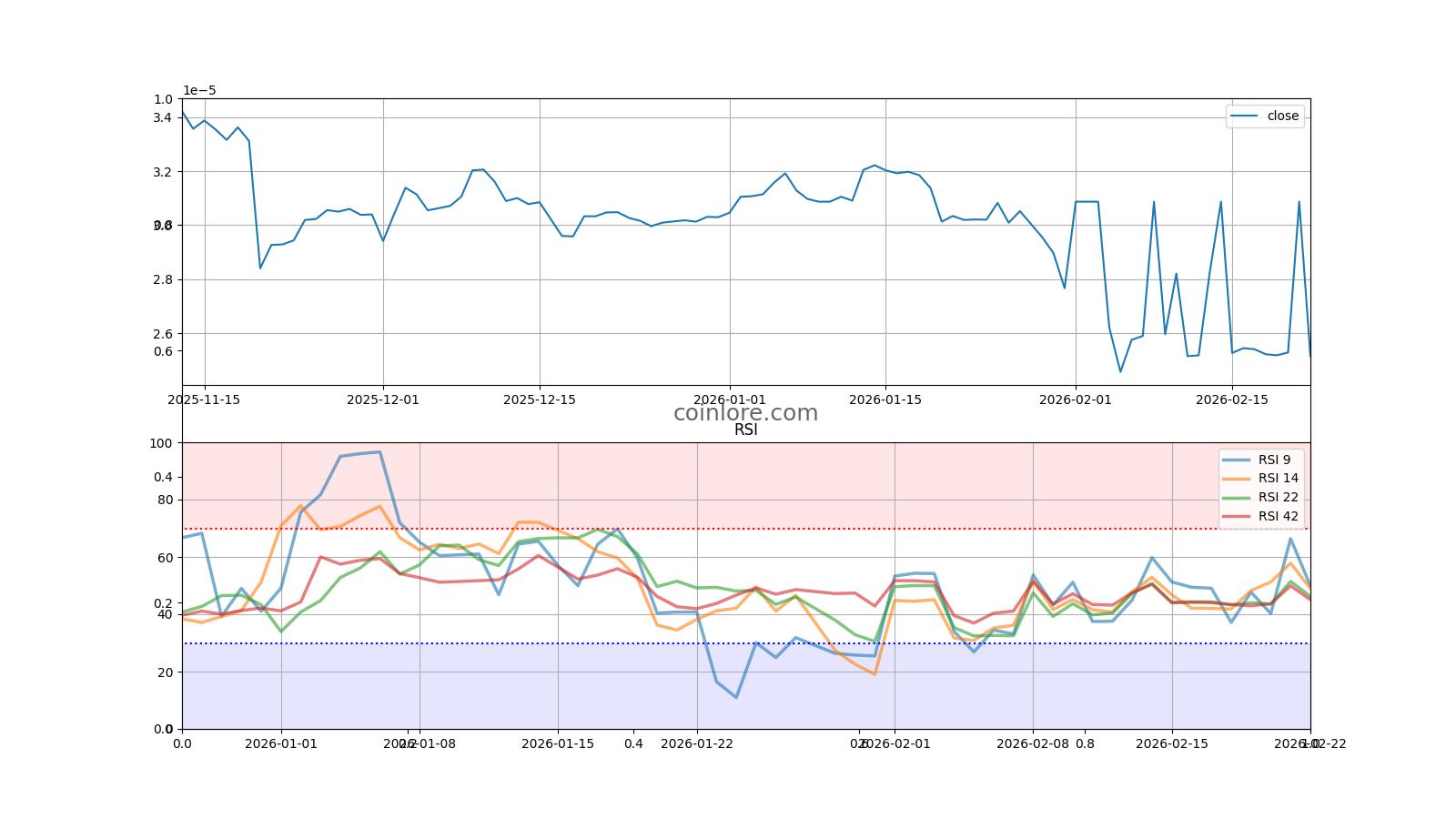 Centurion RSI indicator