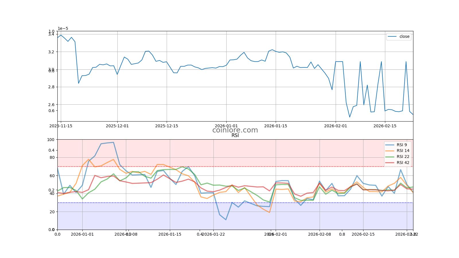 Centurion RSI indicator