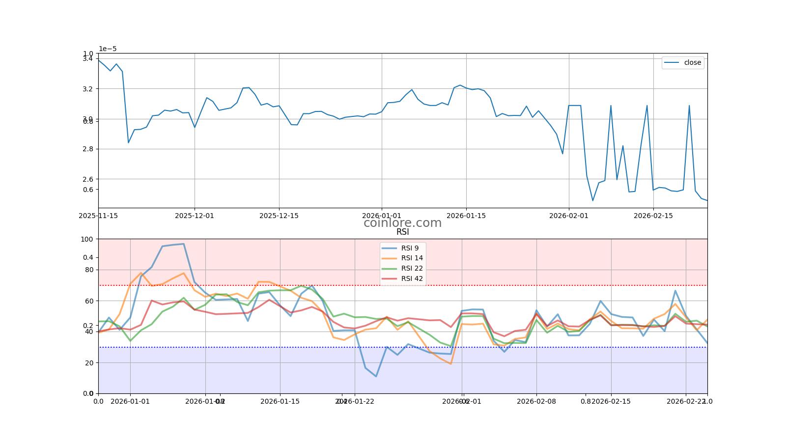 Centurion RSI indicator